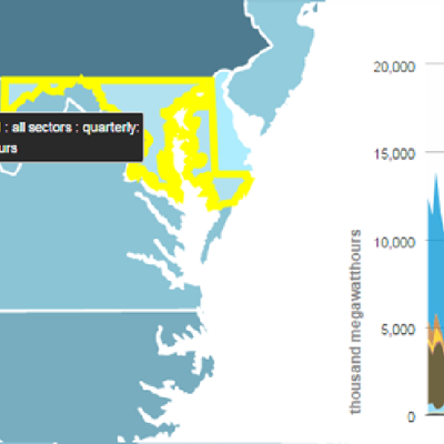 EIA widget embeds energy data - Route Fifty