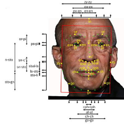 Combatting facial recognition bias with better data - Route Fifty